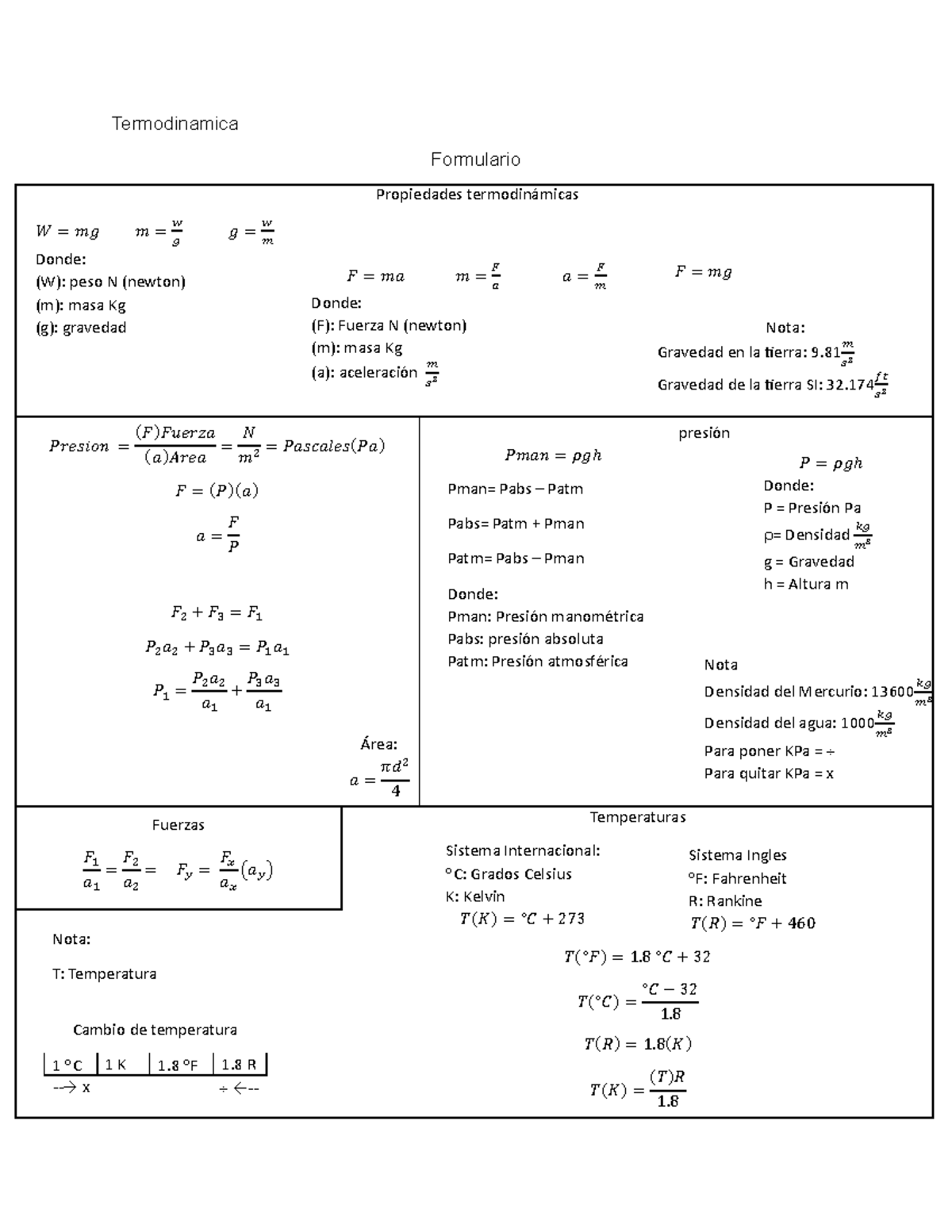 Formulario-termo-1 - Algunas formulas que se pueden llegar a usar para termodinámica. - - Studocu