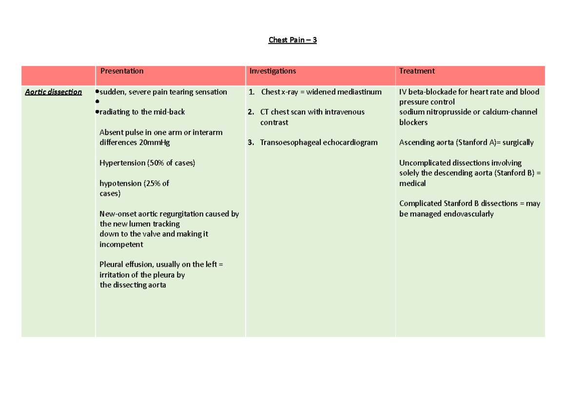 Answers - Chest Pain - 3 - Lecture notes 3 - Chest Pain – 3 ...