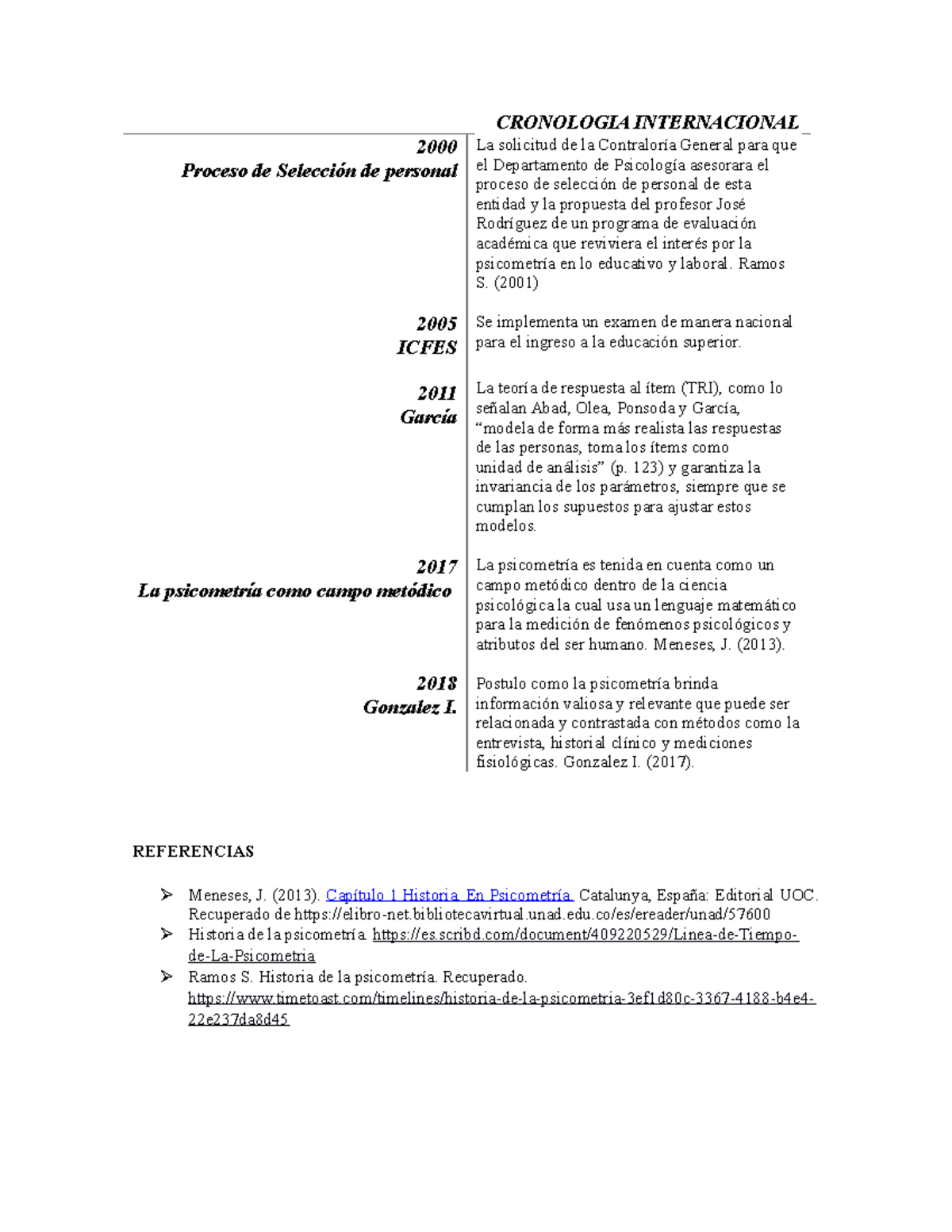Cronologia Internacional - CRONOLOGIA INTERNACIONAL 2000 Proceso de ...