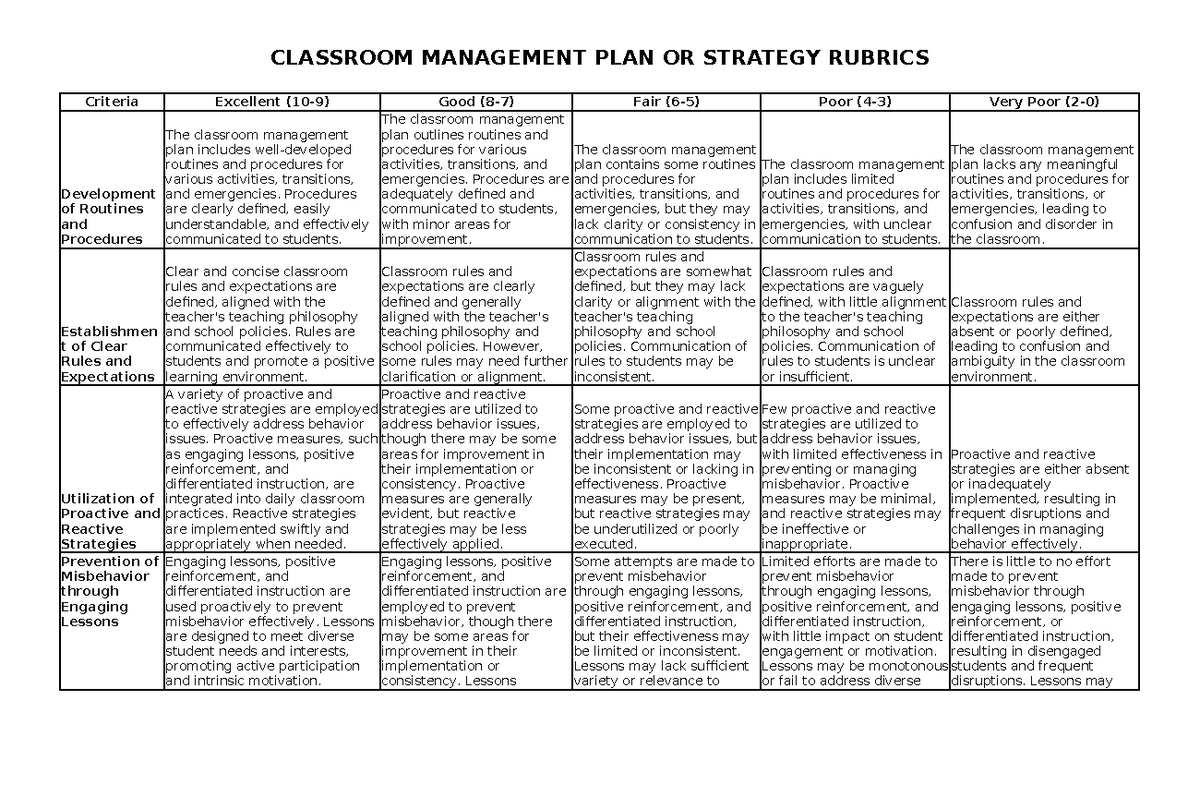Classroom Management PLAN OR Strategy Rubrics - CLASSROOM MANAGEMENT ...