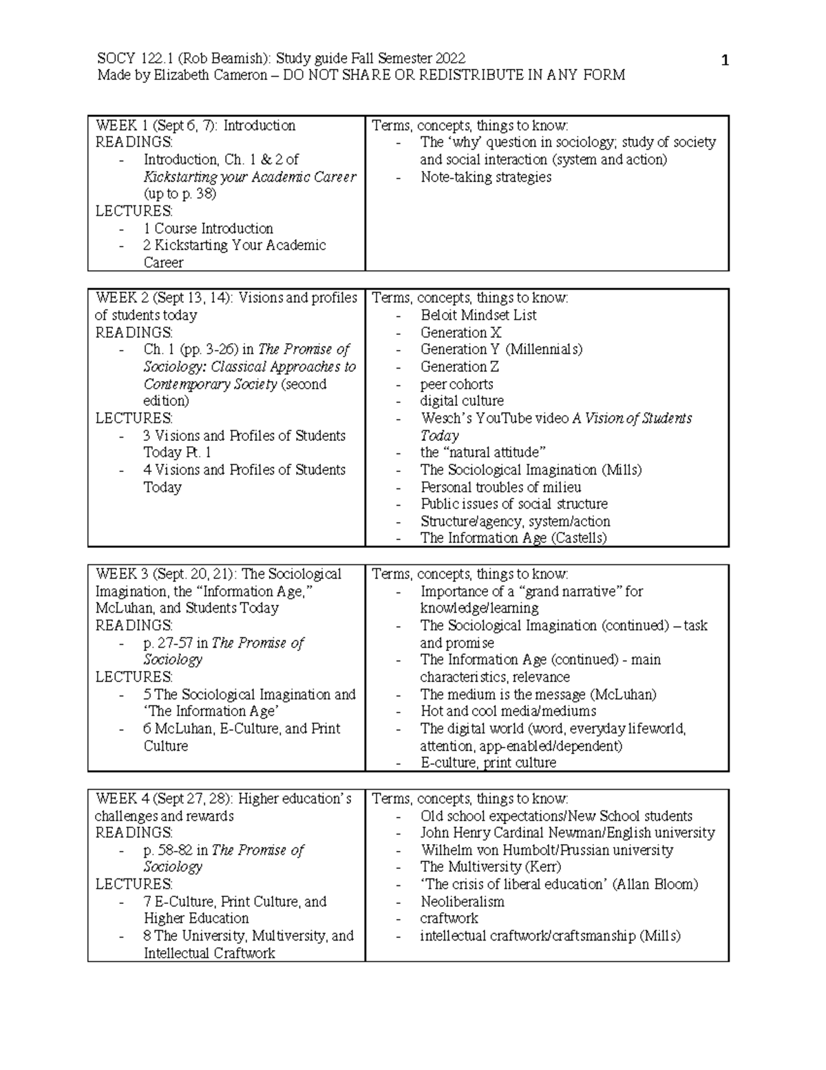 SOCY 122.1 Dec Exam study guide - Made by Elizabeth Cameron – DO NOT ...
