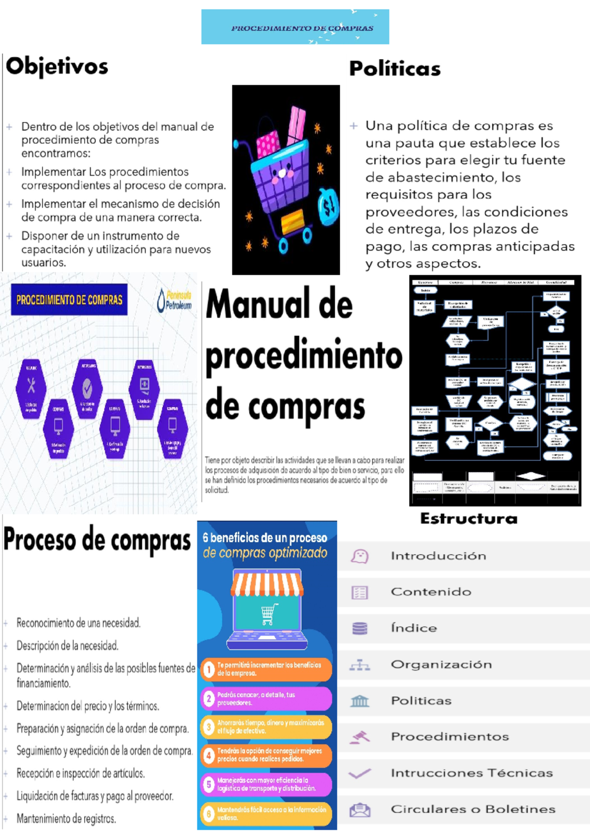 Tarea infografia de proceso de compras-Helen García-2022 - Proceso de ...