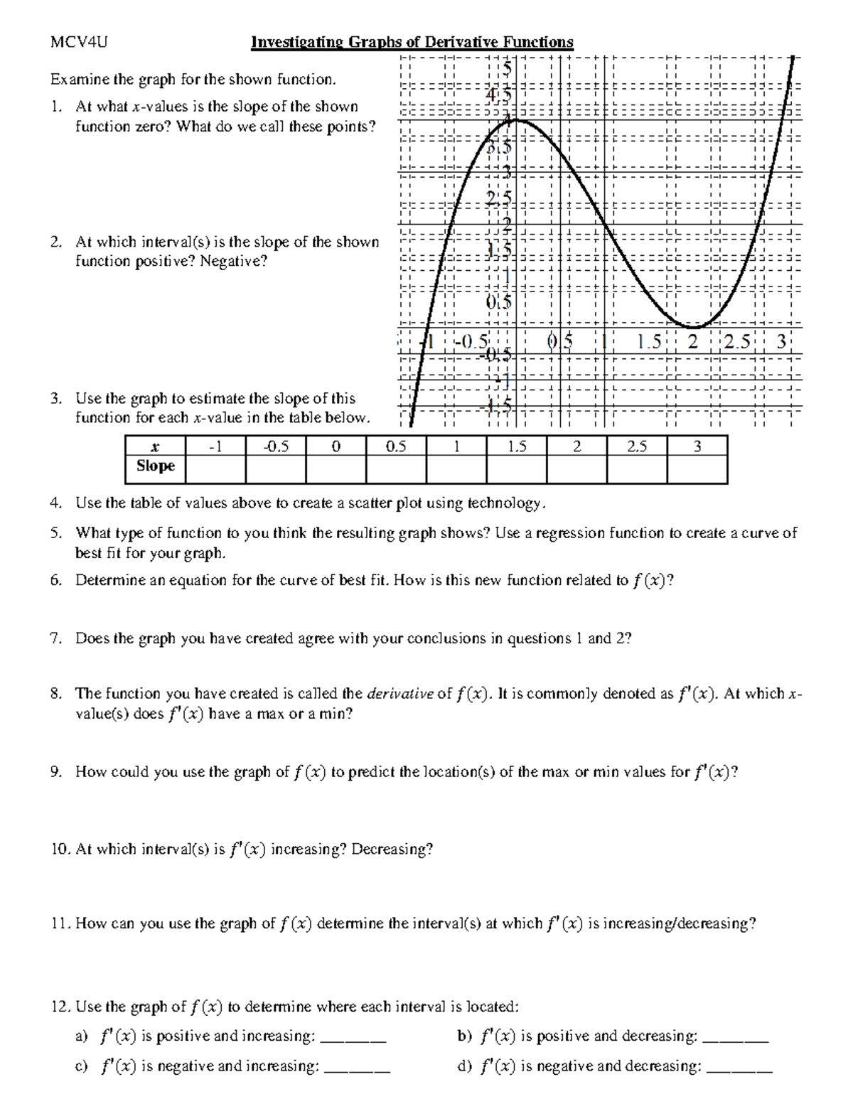 2.2 Exploring Derivative Graphs - MCV4U Investigating Graphs of Derivative Functions Examine the ...