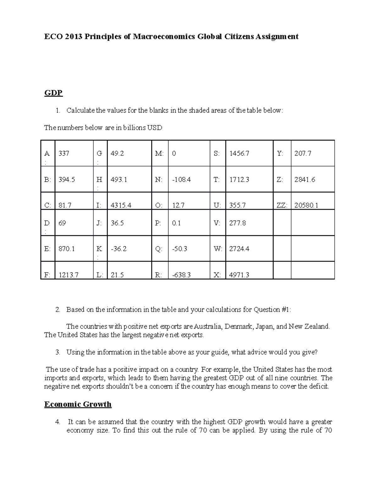 Global Citizens Assignment - ECO 2013 Principles of Macroeconomics ...