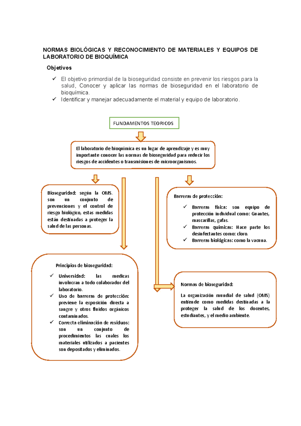 Practica 1 - Normas de bioseguridad - NORMAS BIOLÓGICAS Y ...