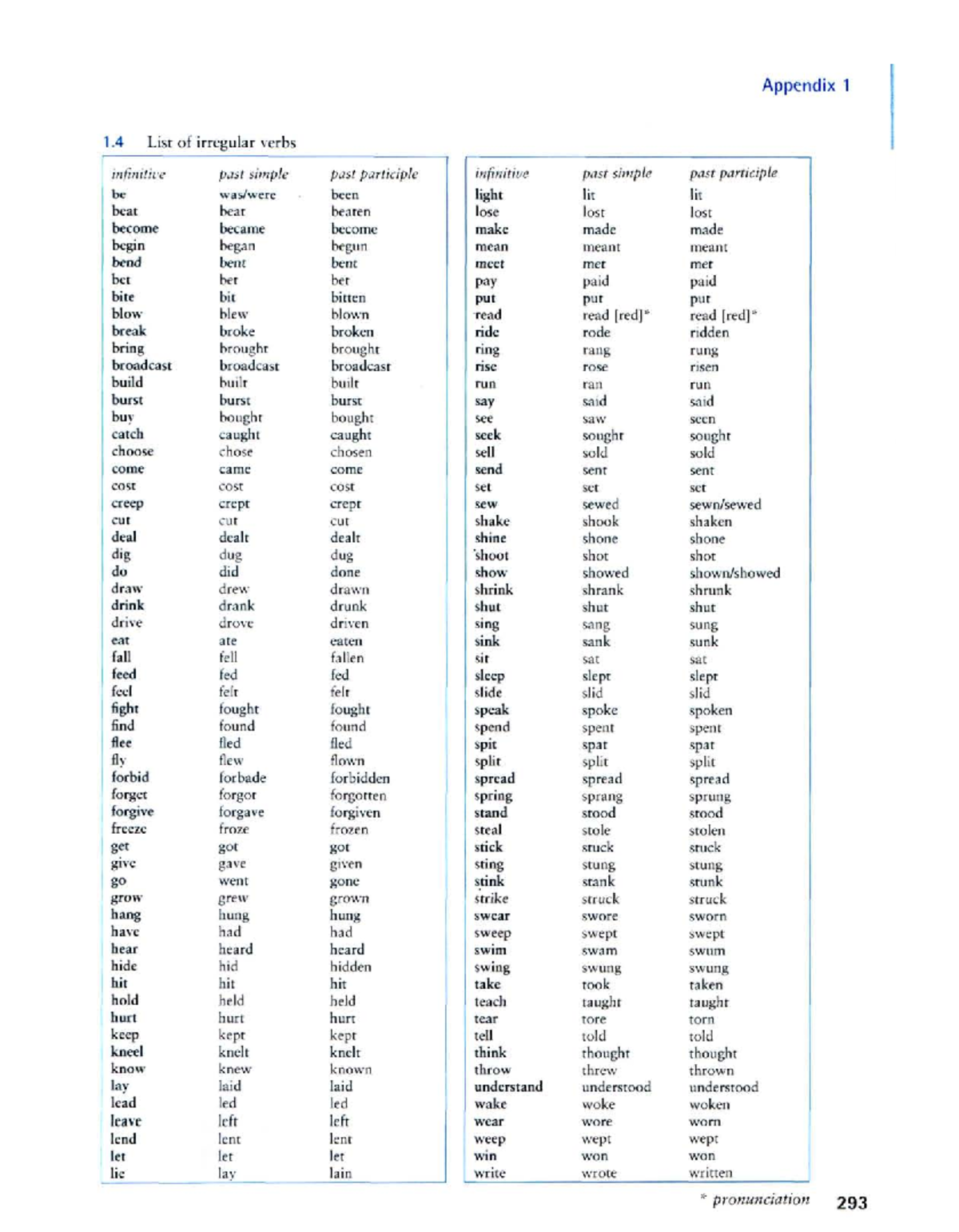 List verbs - Material - Ingles 1 - Studocu