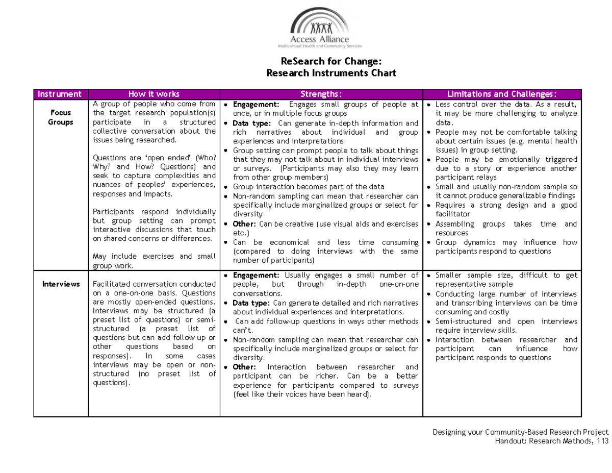 Week 8 Summary and Evaluation of CER Methods - Designing your Community ...
