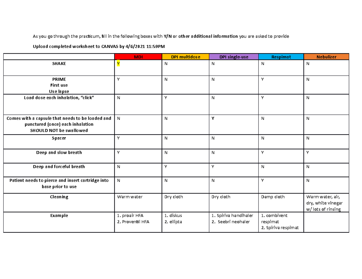 Inhaler Chart - As you go through the practicum, fill in the following ...