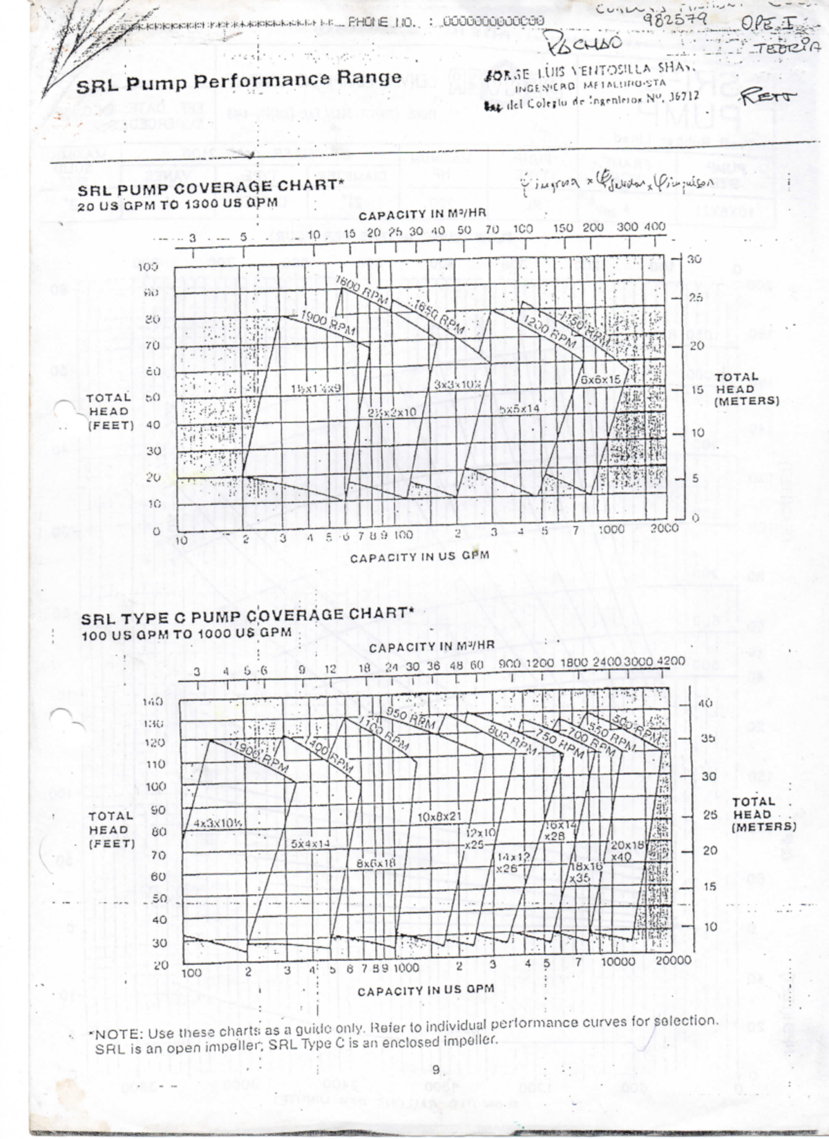 Curvas DE Performanve - MATERIAL DE ESTUDIO - diseño de planta - Studocu