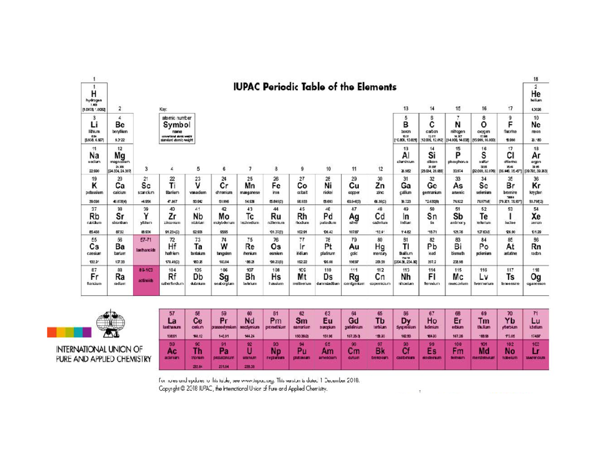 Periodic table for Organic Chemistry - Medical Laboratory Science - Studocu