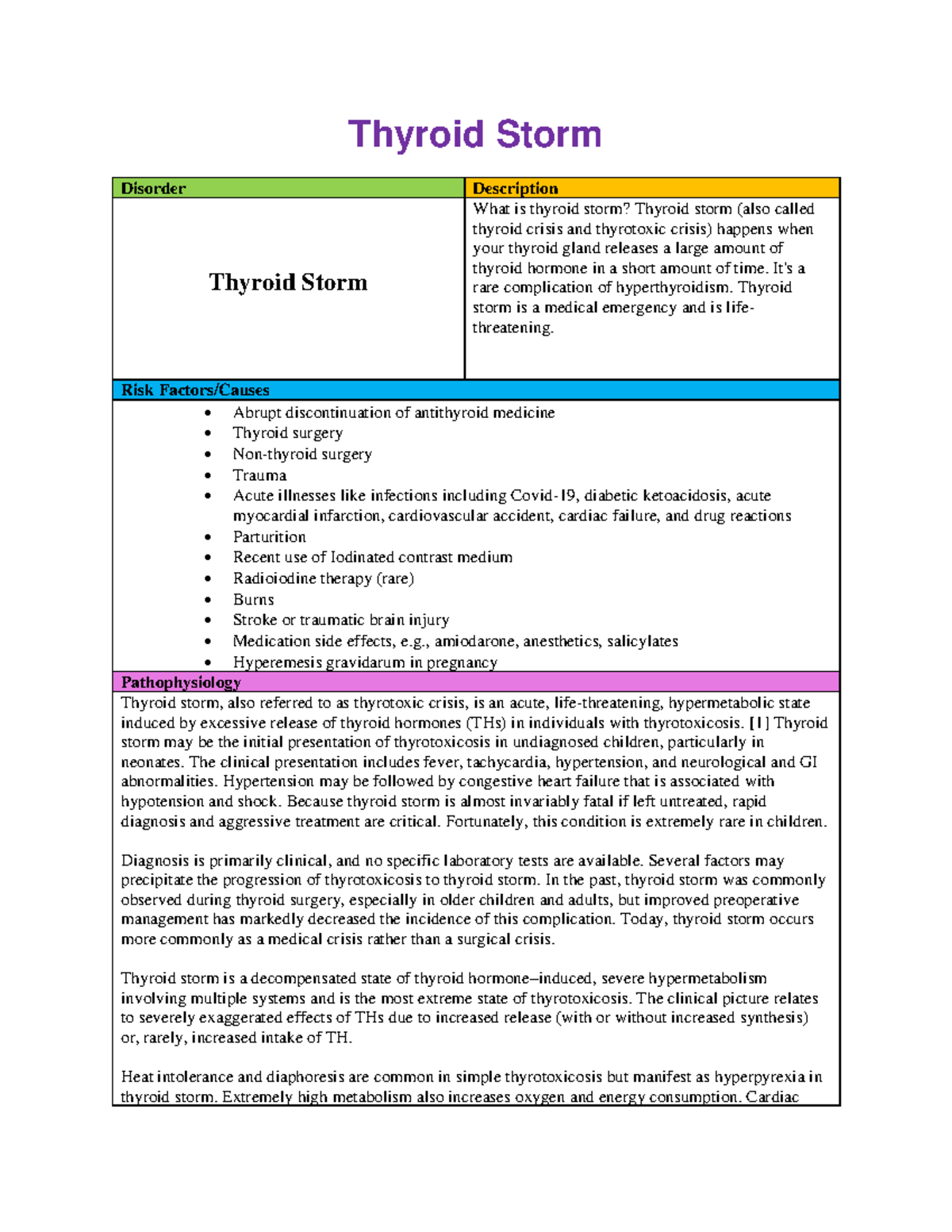 Concept MAP Thyroid Storm - Thyroid Storm Disorder Description Thyroid ...