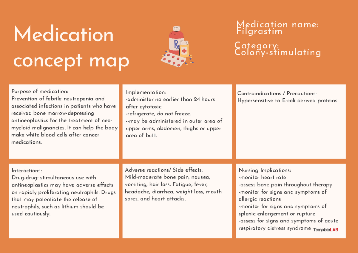 Week7 - N/A - Medication concept map Purpose of medication: Prevention ...
