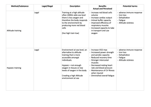 Anatomical Movements Table - Anatomical movements Complete the table of ...