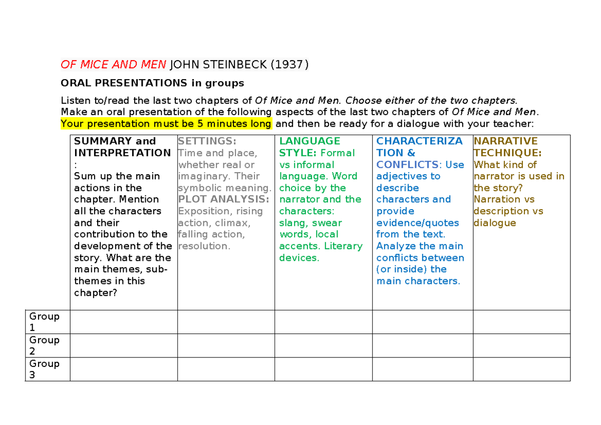 OF MICE AND MEN Presentations 2023 - OF MICE AND MEN JOHN STEINBECK ...