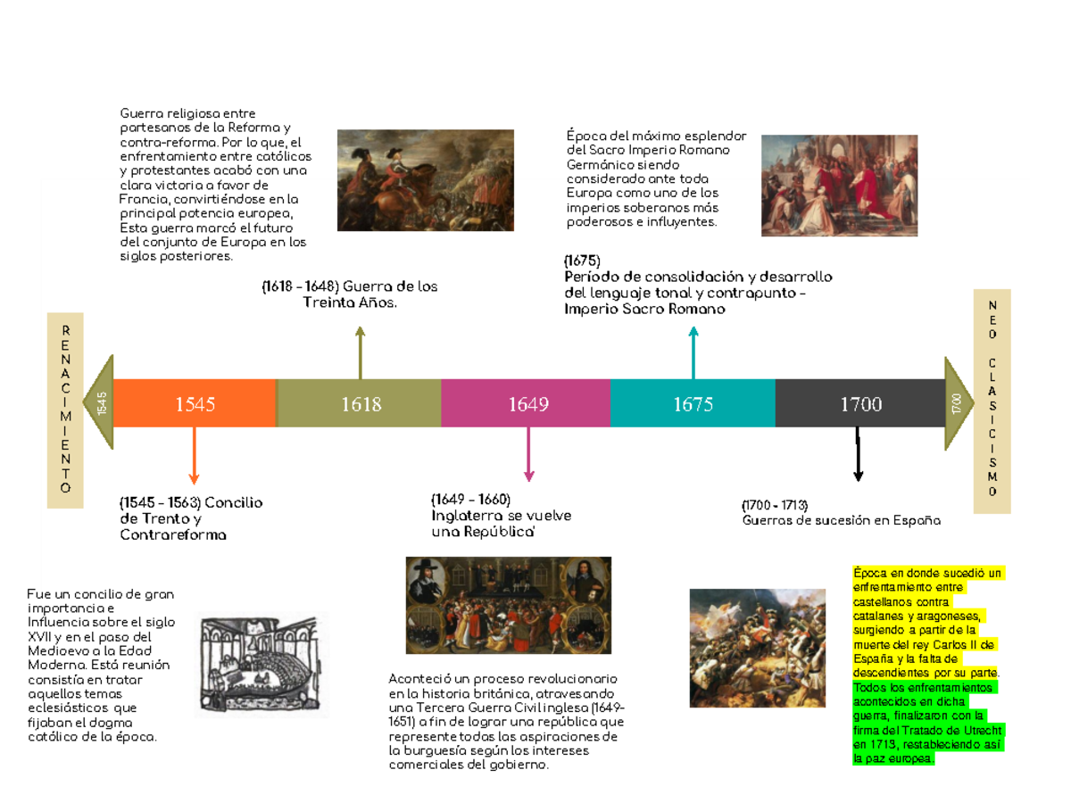 CCSS - XD PERRES - 1545 1545 1618 1649 1675 1700 1700 R E N A C I M I E ...