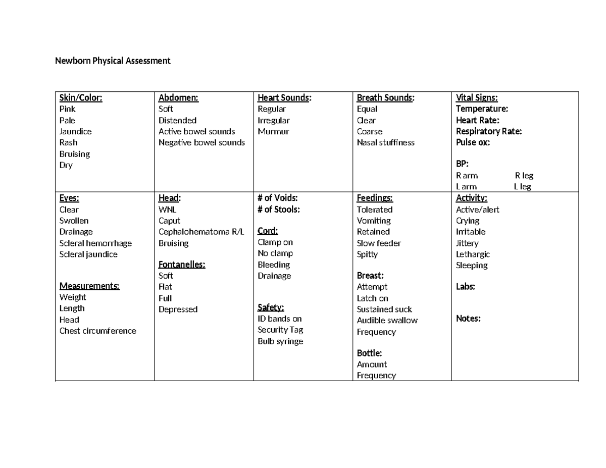 Newborn Physical Assessment - Newborn Physical Assessment Skin/Color ...