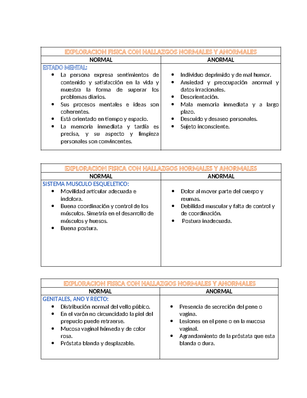 Examen fisico normal y anormal - NORMAL ANORMAL ESTADO MENTAL: La ...
