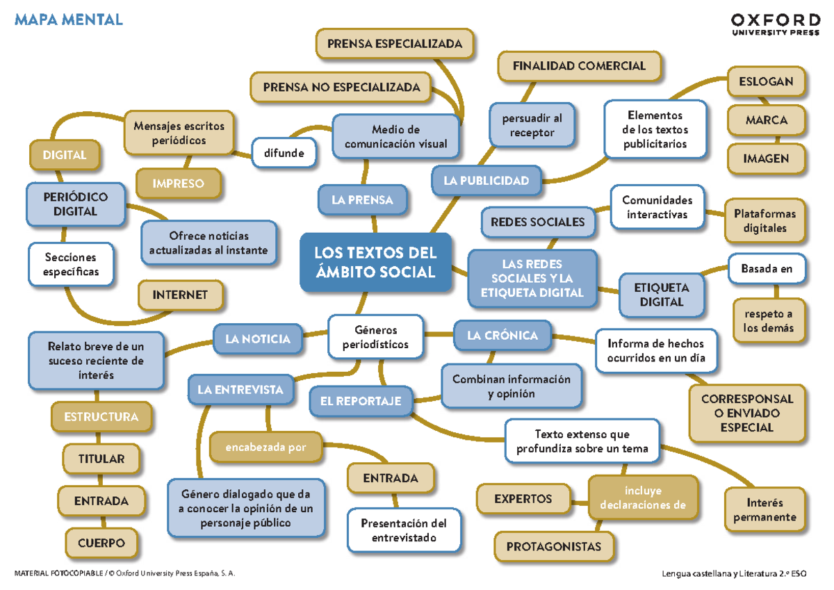 2º ESO El texto periodístico y la publicidad Oxford MAPA Mental Textos U3 - MATERIAL ...