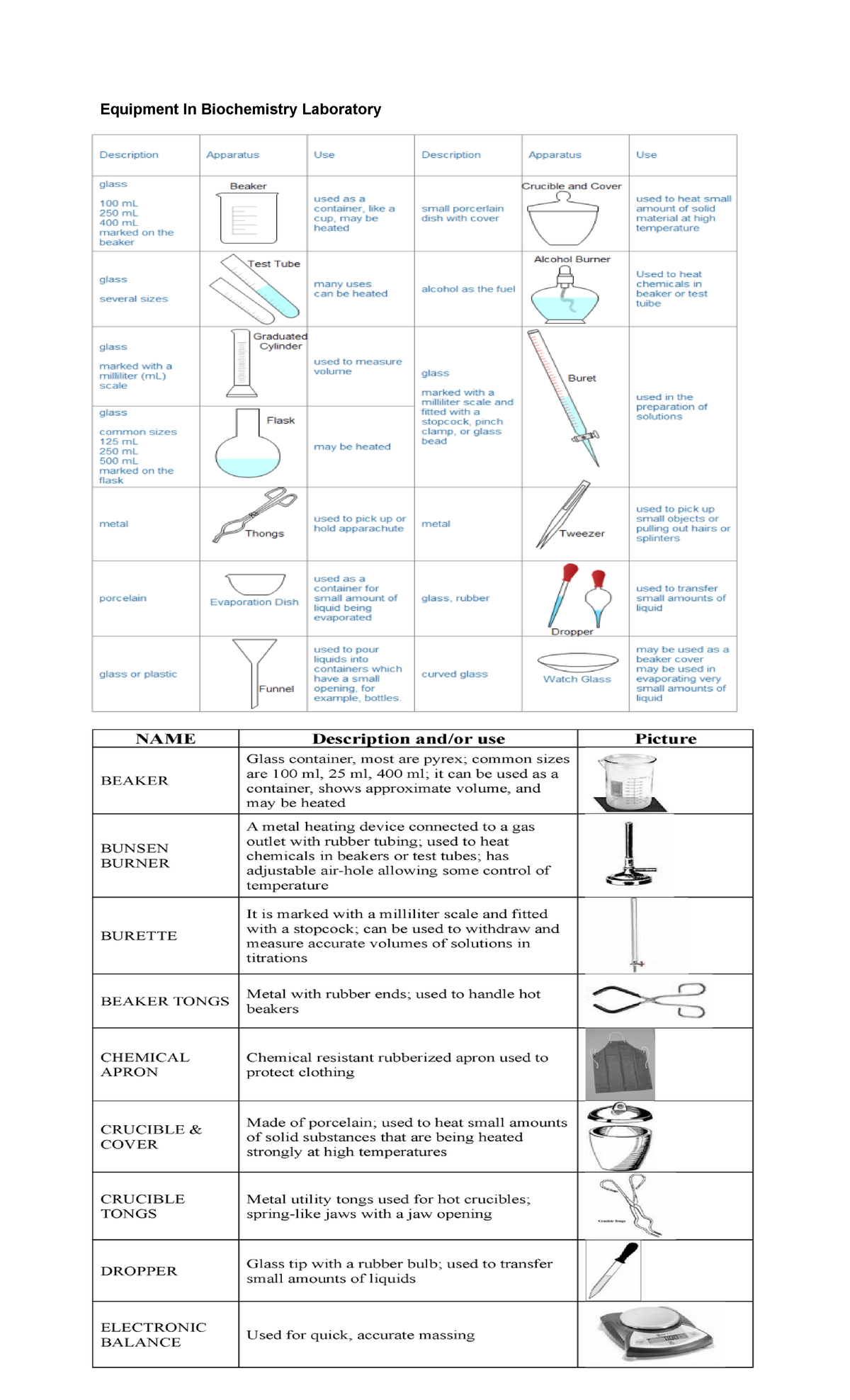 Laboratory Apparatus In Biochemistry at Eunice King blog