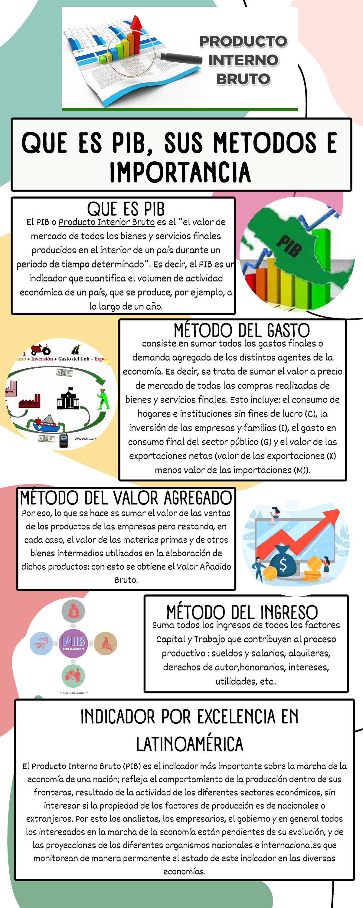 Infografia del PIB - QUE ES PIB, SUS METODOS EQUE ES PIB, SUS METODOS E IMPORTANCIAIMPORTANCIA ...