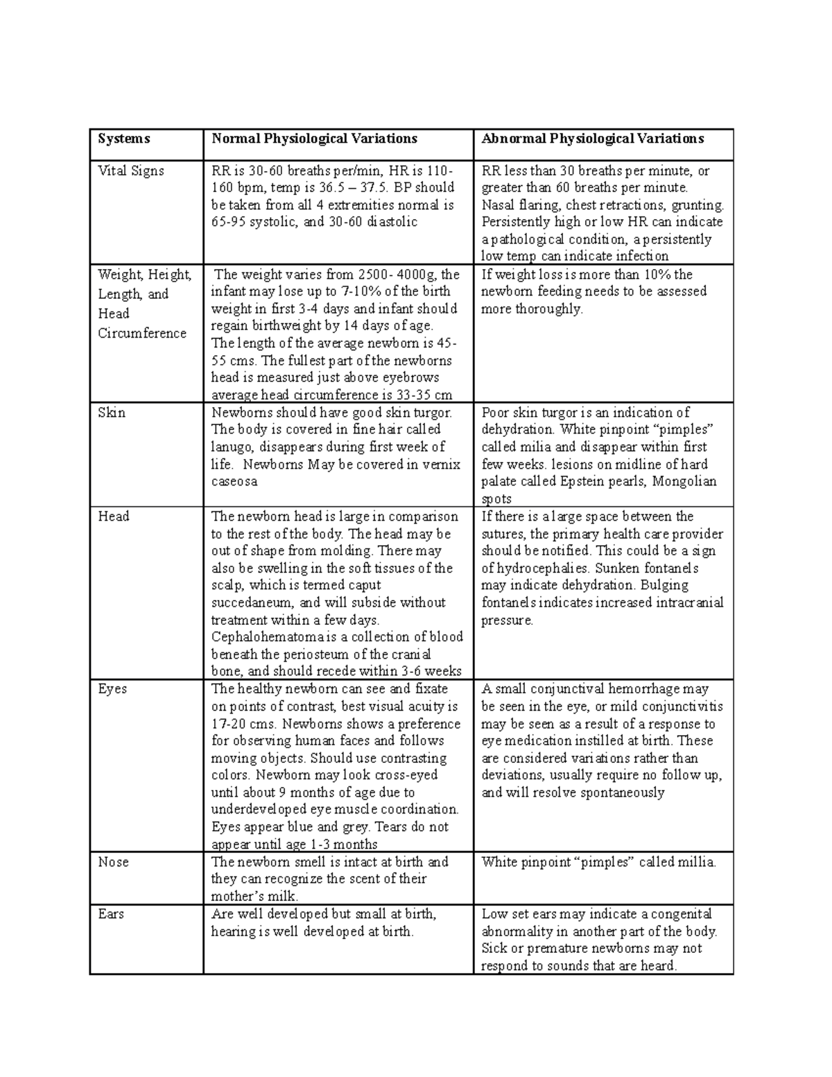 Module 2 activity 1 (newborn) - Systems Normal Physiological Variations ...