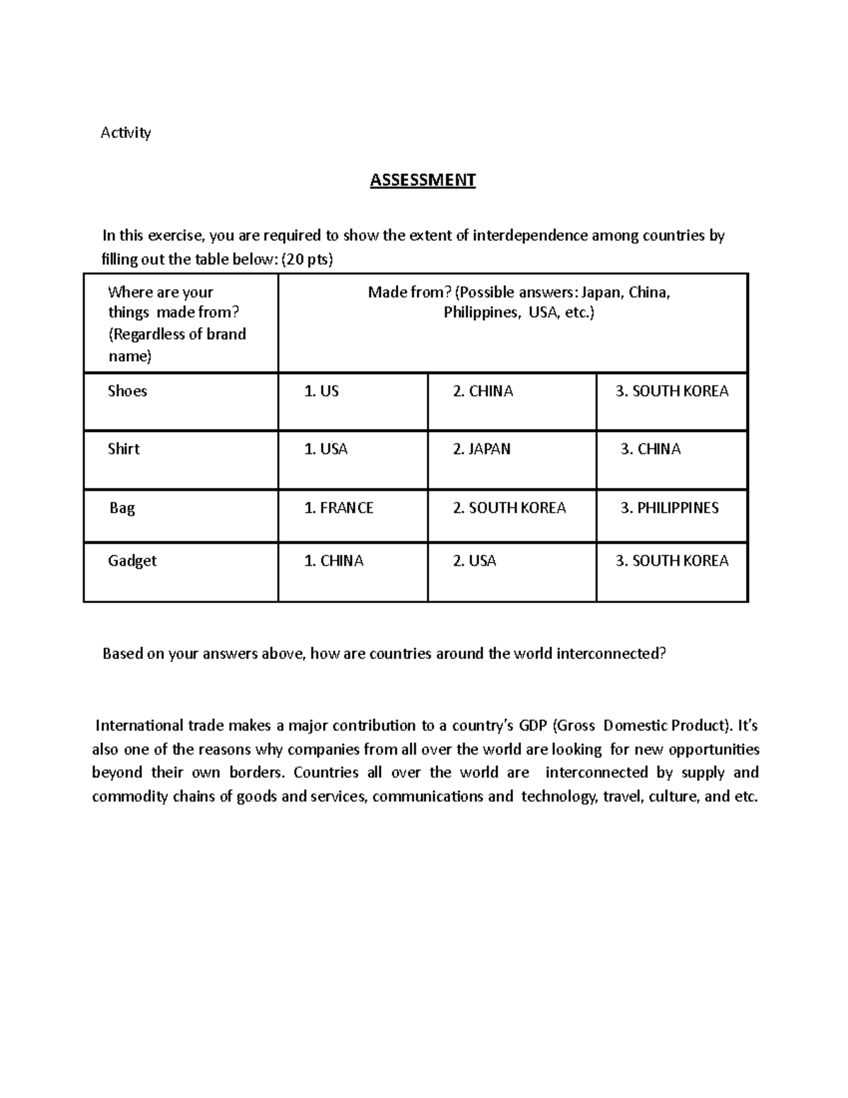 The Contemporary World (INTERNTIONL TRADE AND ITS INTERDEPENDENCE ...