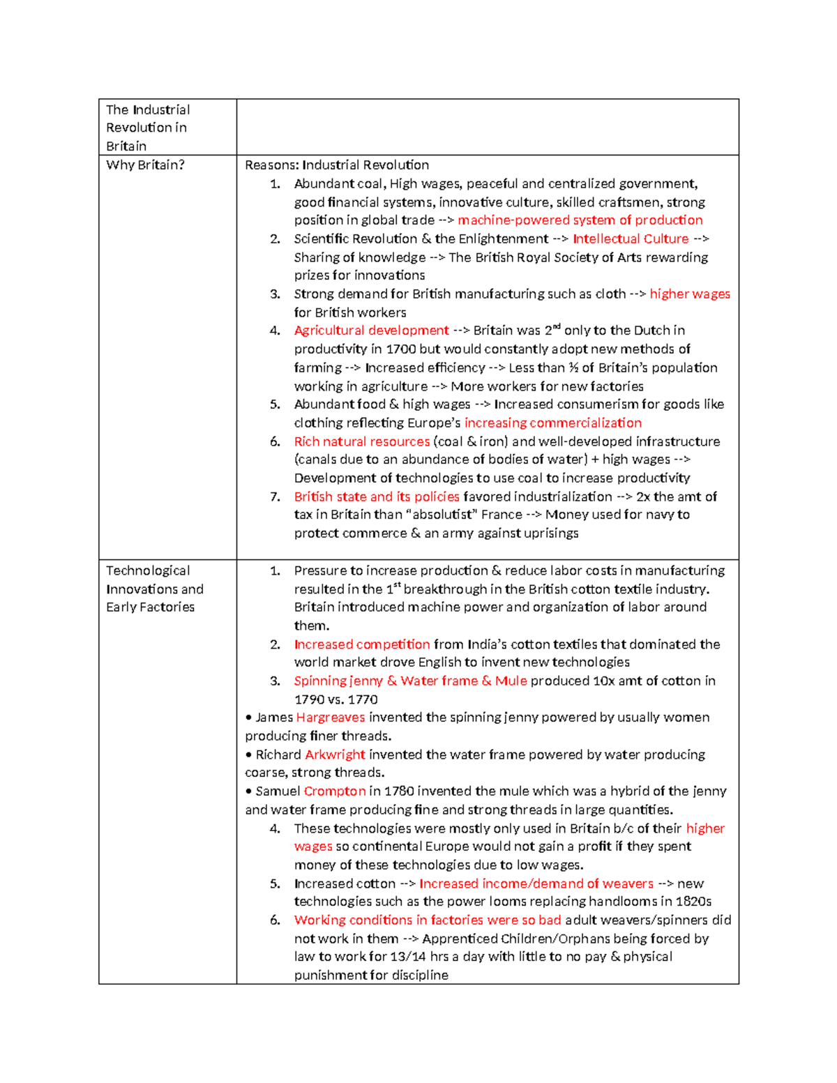 AP Euro Chapter 20 Notes - The Industrial Revolution in Britain Why ...