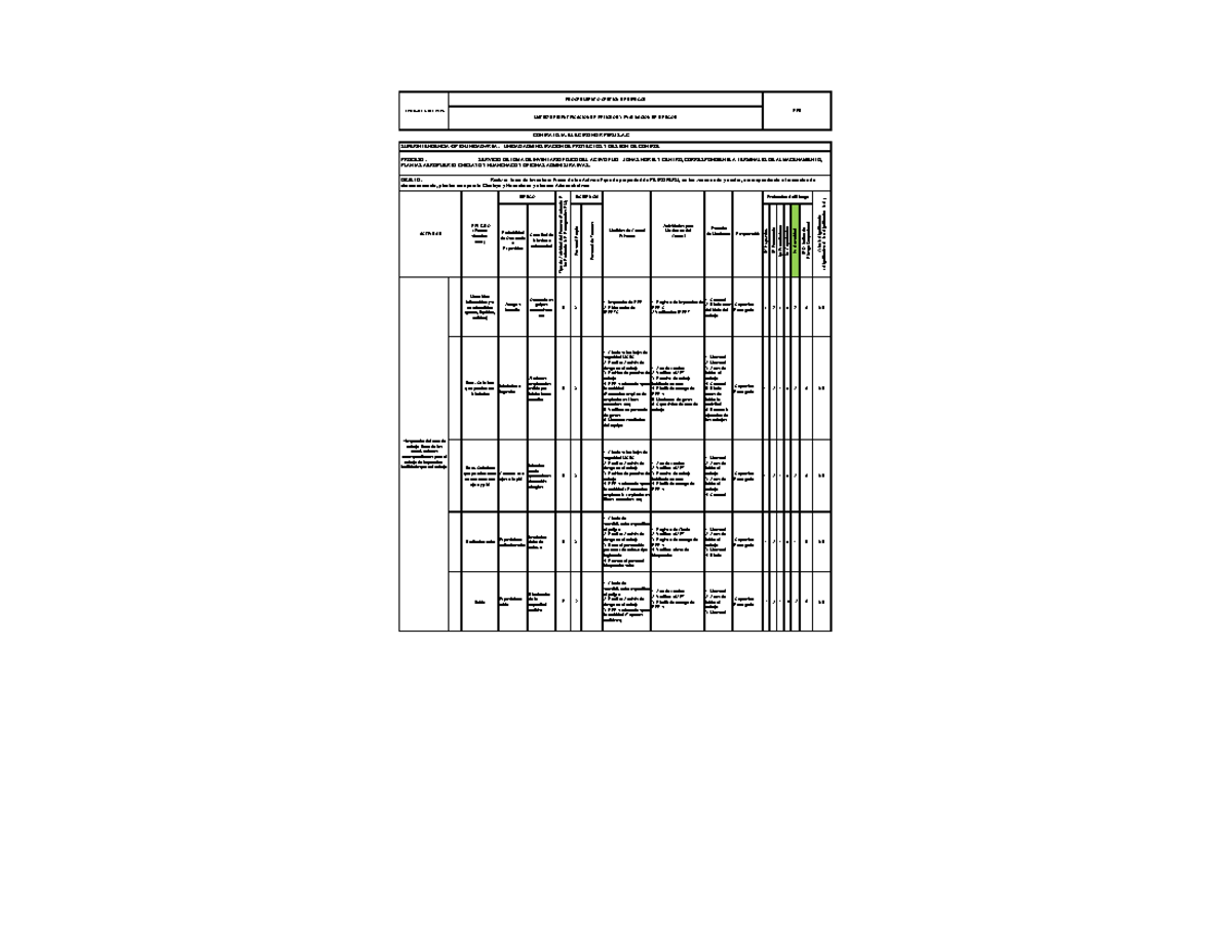 Matriz IPER Actual 4 - Probabilidad de Ocurrencia o Exposición Severidad de la lesión o ...