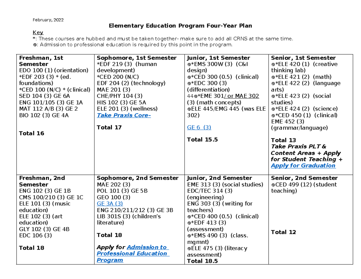 Elementary Education Program 2022 - February, 2022 Elementary Education ...