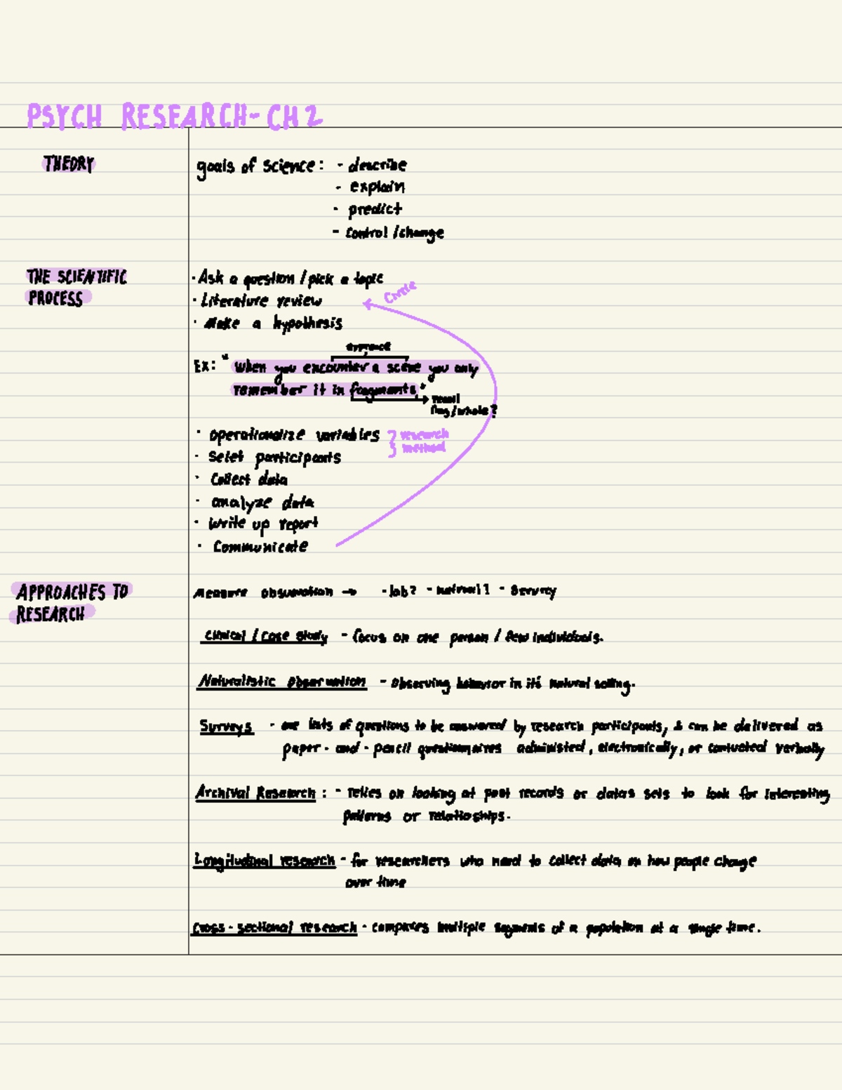 PSCY 001H (dragged) 4 - THE PSYCHOLOGY RESEARCH process - Instructor ...