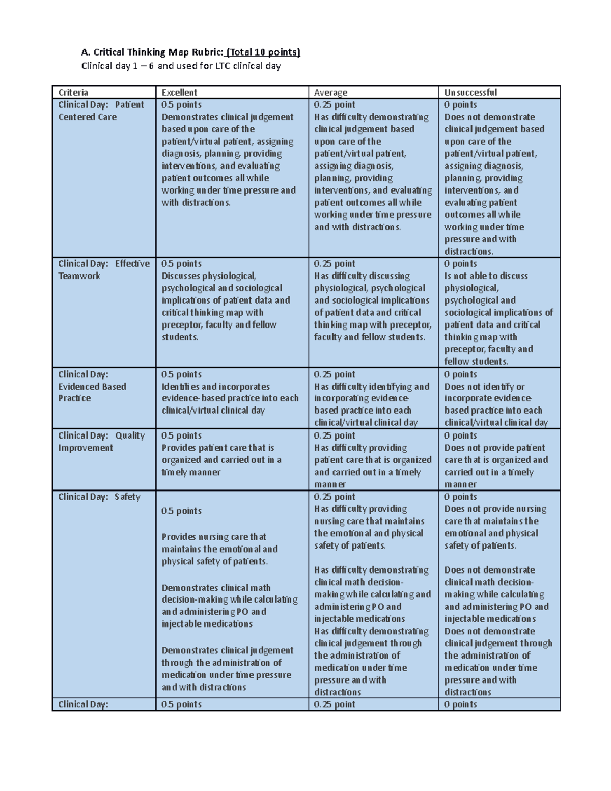 Critical Thinking Map Health Assessment - A. Critical Thinking Map ...