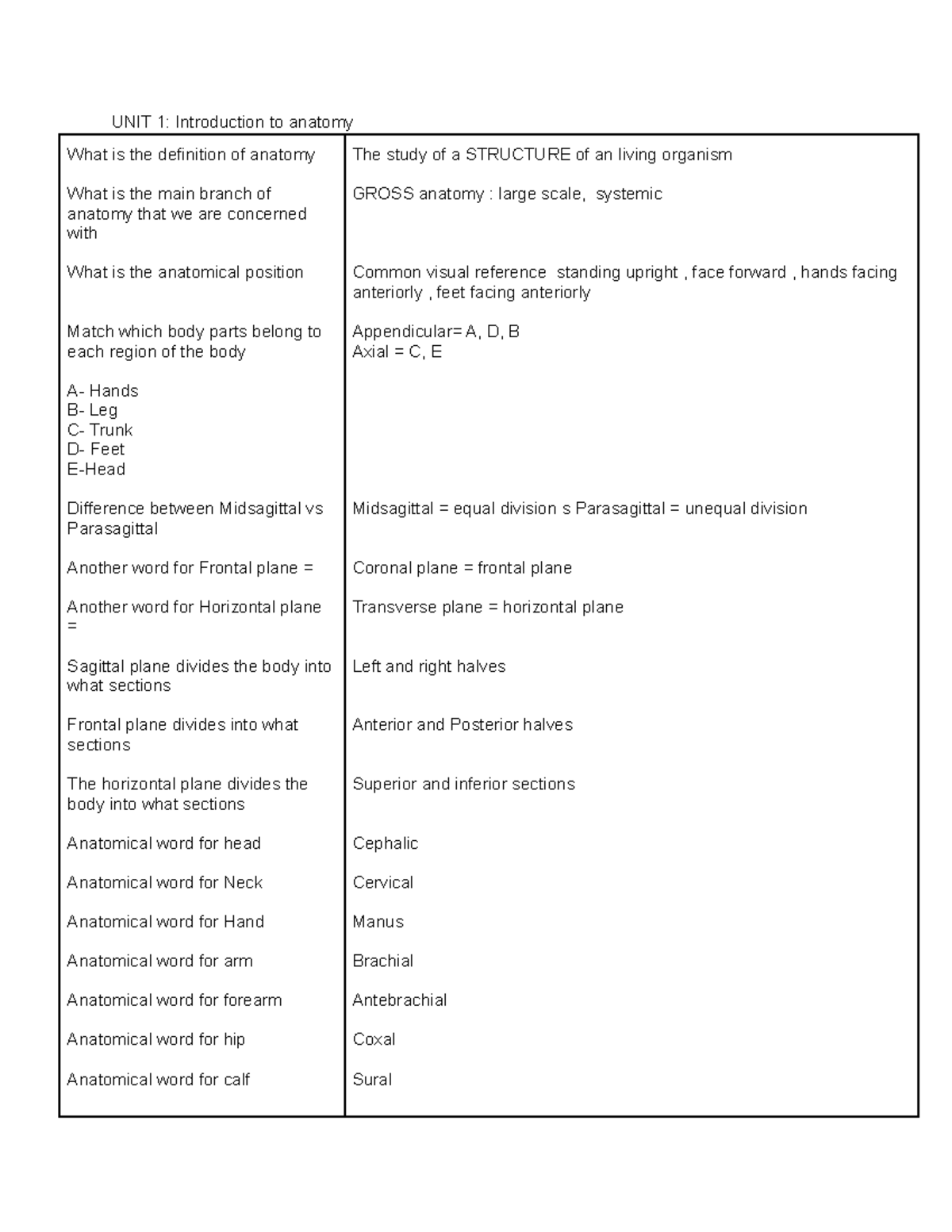 Biol 201 Lecture Summary Notes For Midterm 1 Unit 1 Introduction