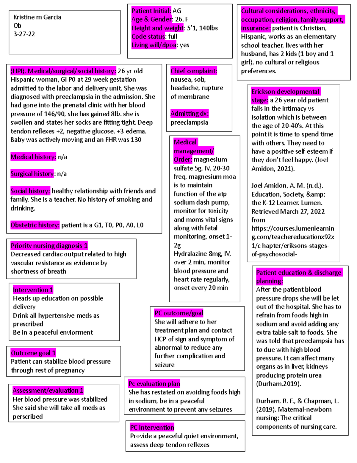 Conceptmap OB - concept map for OB clinical - Patient education ...