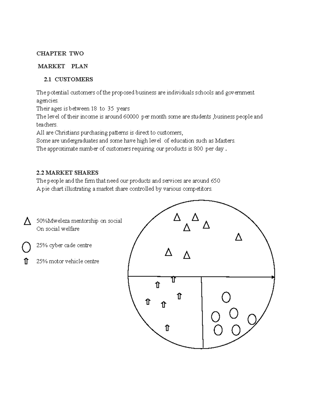 Chapter TWO - PLAN - CHAPTER TWO MARKET PLAN 2 CUSTOMERS The potential ...