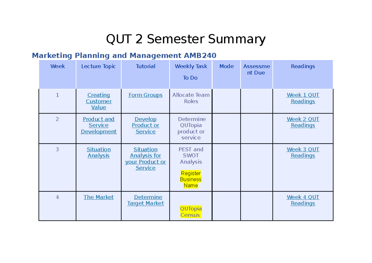QUT 2 Semester Summary - QUT 2 Semester Summary Marketing Planning and ...