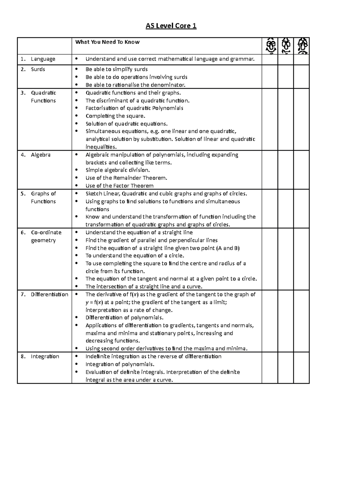 ASLevel Core 1 - huh - AS Level Core 1 What You Need To Know Language ...