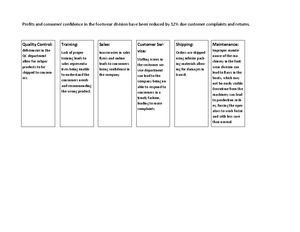 Task 1 - Task 1 - Complete the VIA Character Strengths Survey using the ...