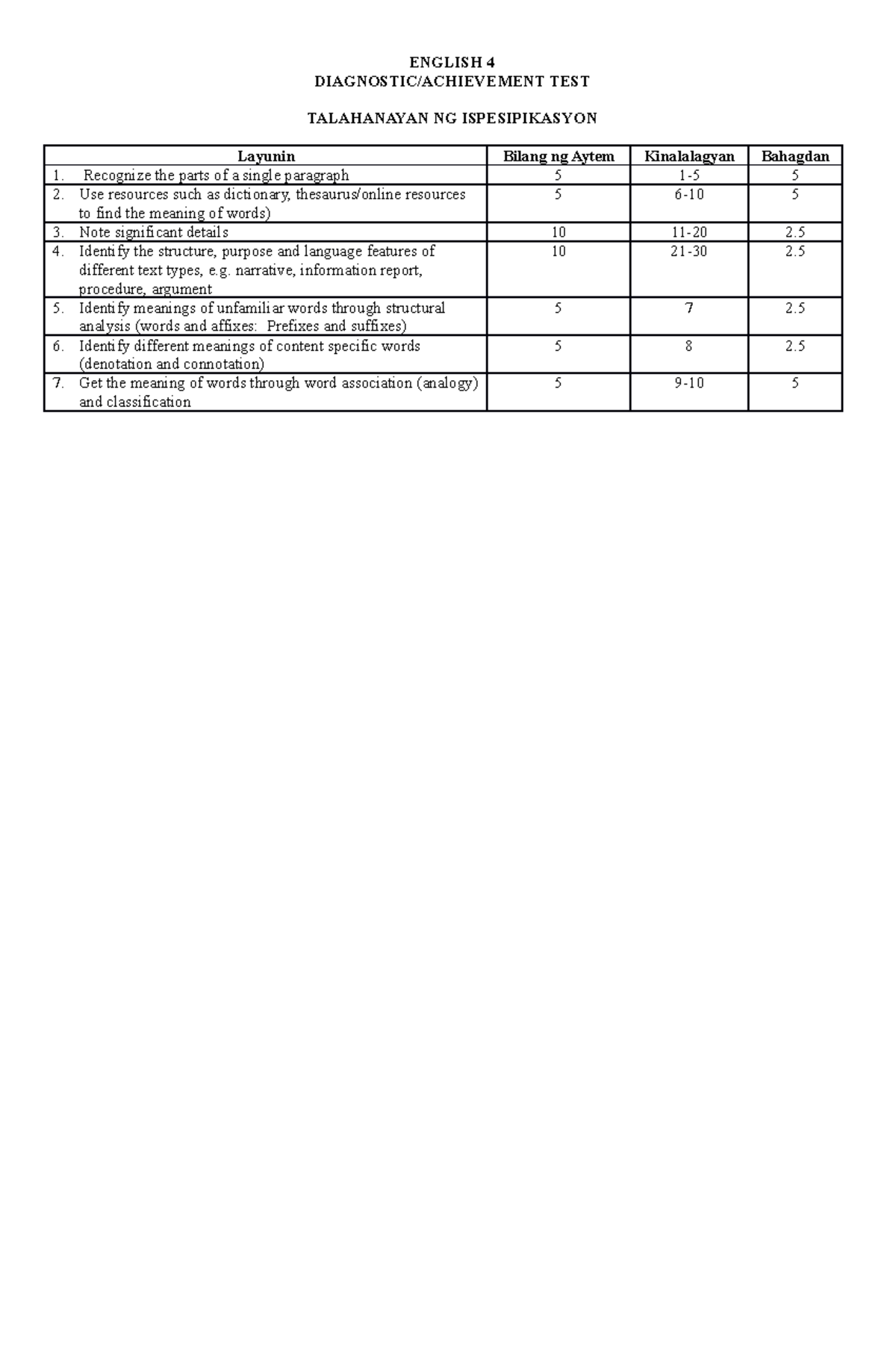 Englis 4 Diagnostic Test - ENGLISH 4 DIAGNOSTIC/ACHIEVEMENT TEST ...