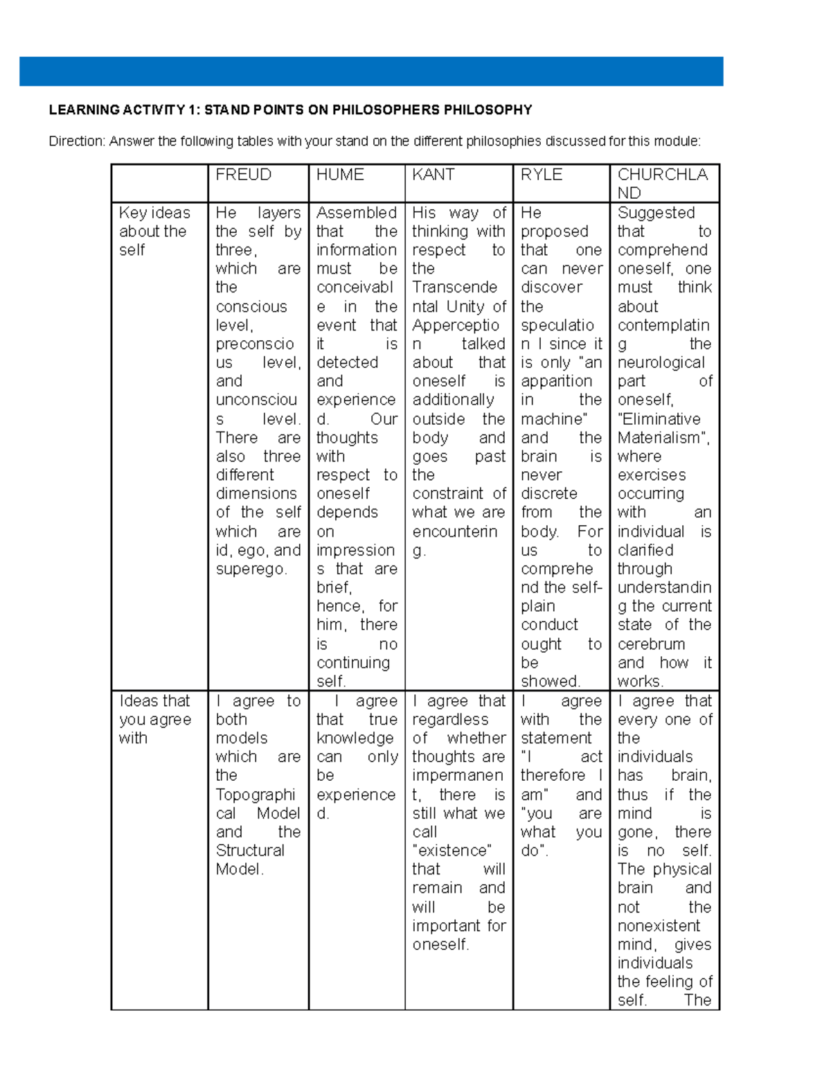 Philosophical Perspective - Understanding the Self - PangSU - Studocu