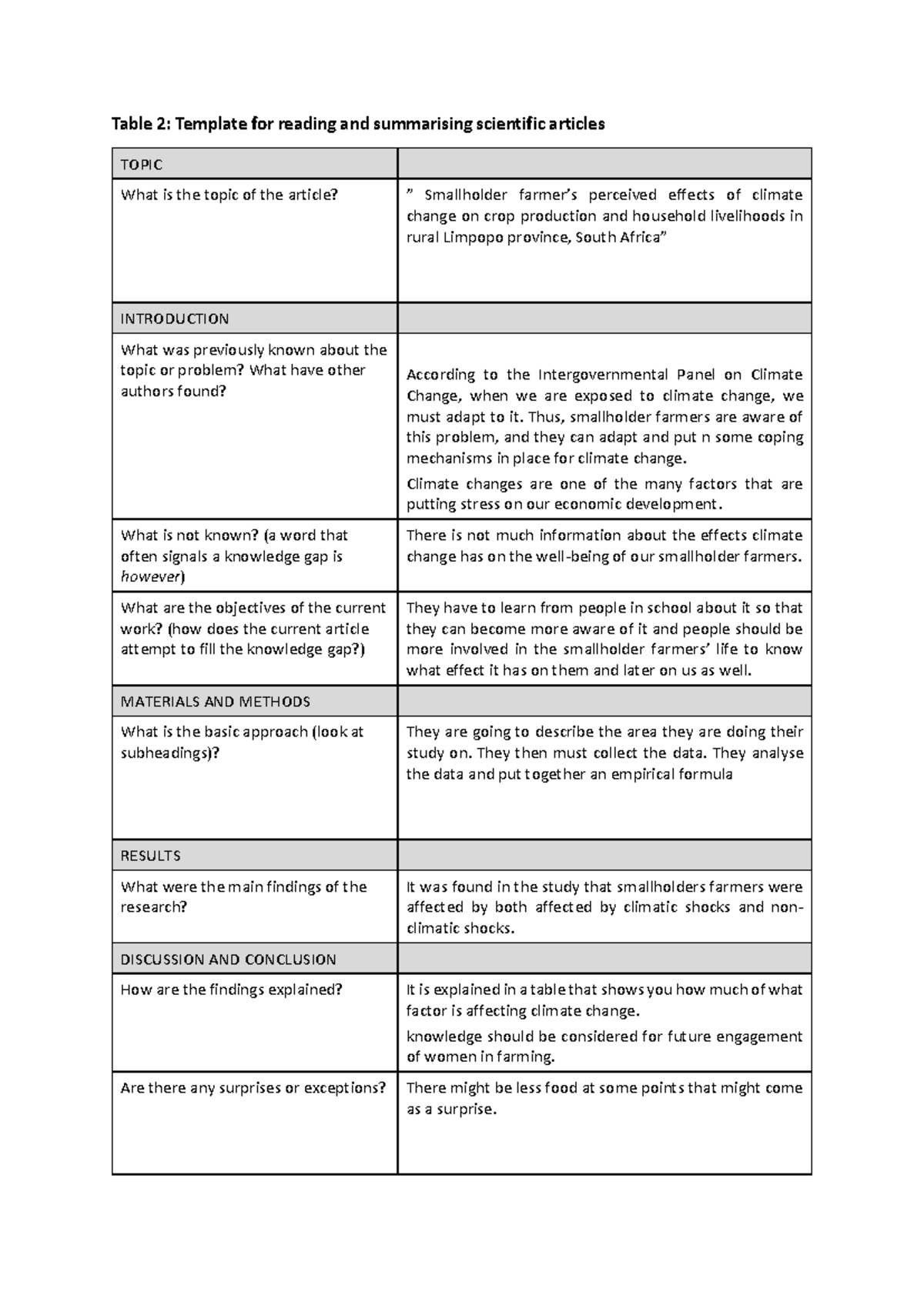 Template for summary of scientific articles - Table 2: Template for ...
