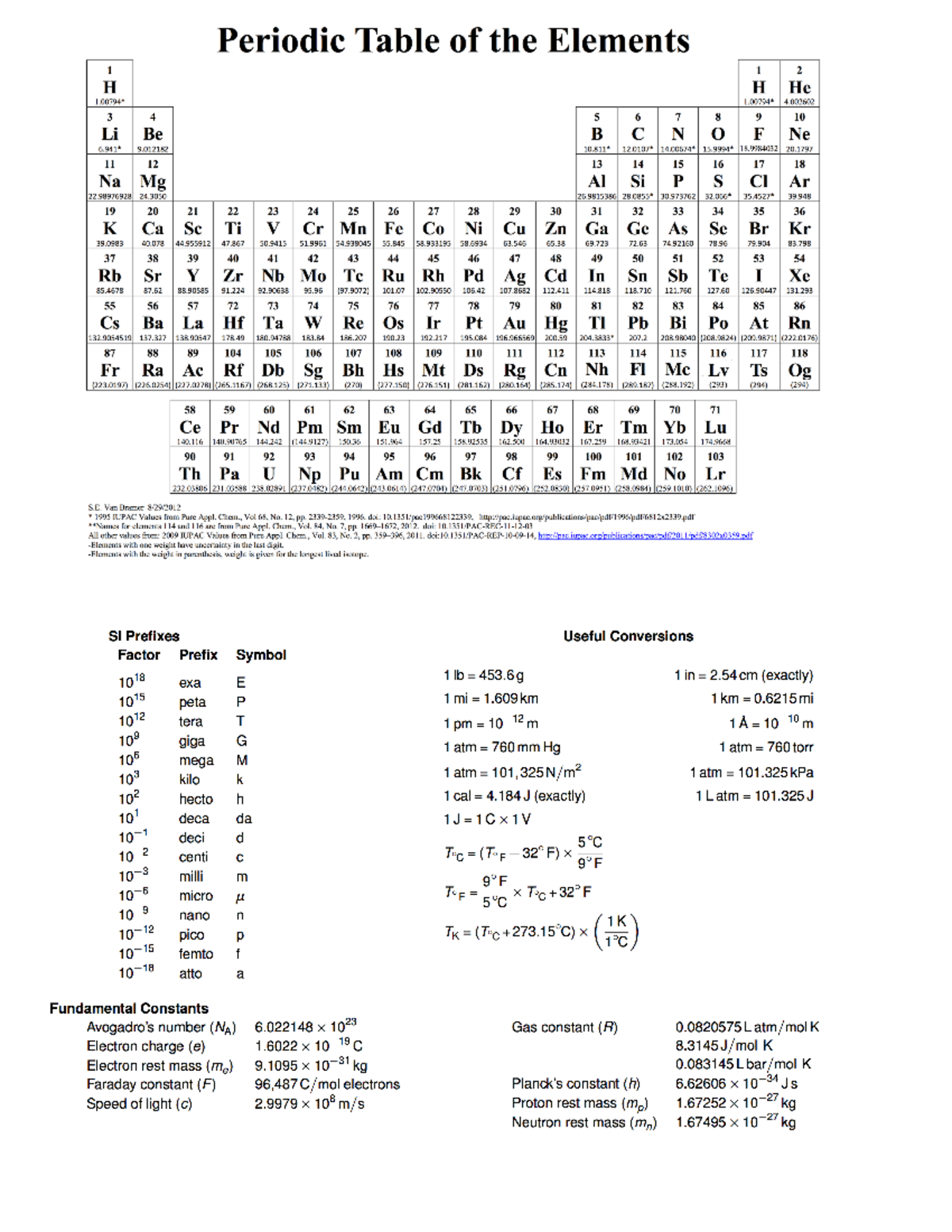 Periodic table - CHEM 024 - Pacific - Studocu