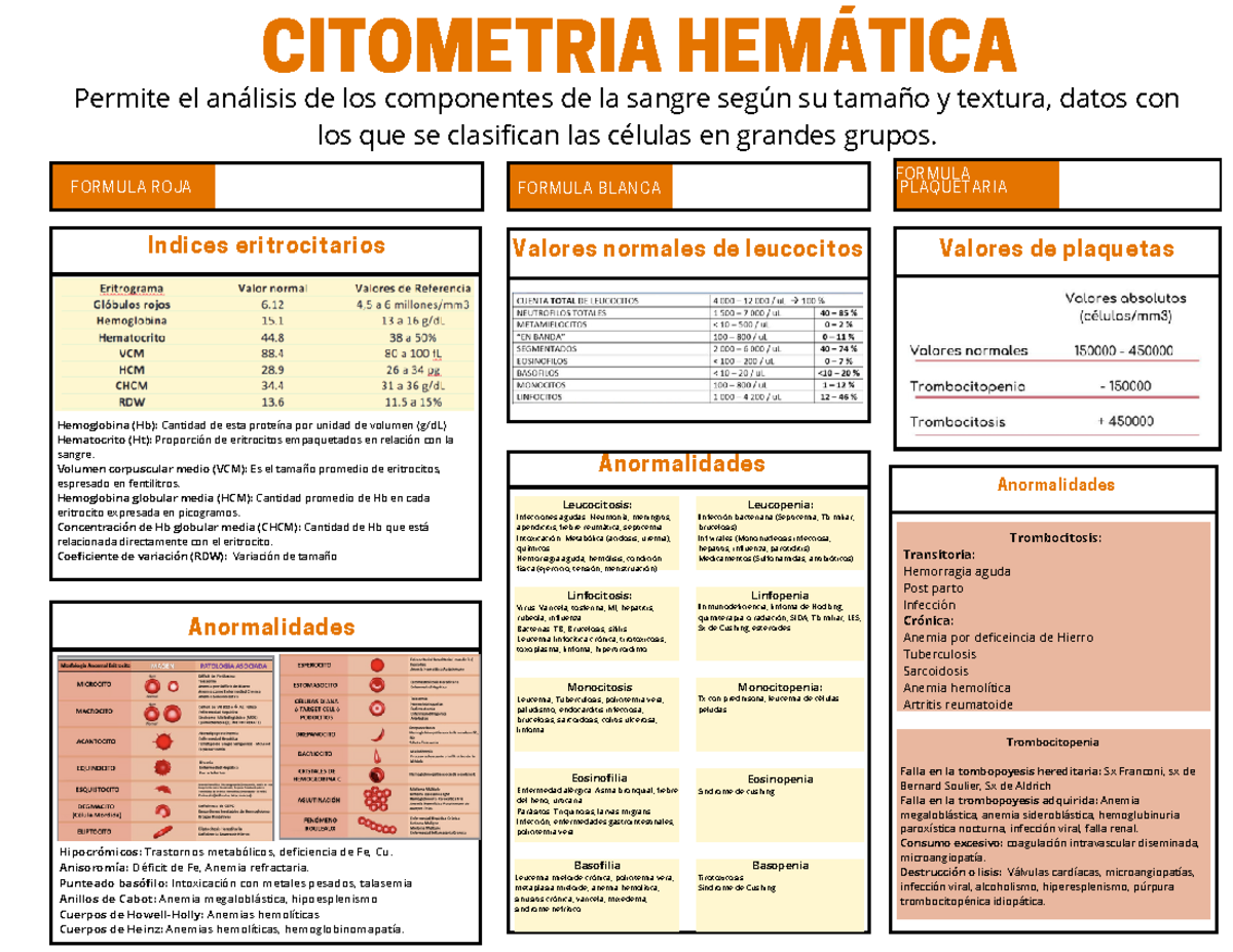 Tema 1.- Citometria Hemática - CITOMETRIA HEMÁTICA FORMULA ROJA FORMULA ...