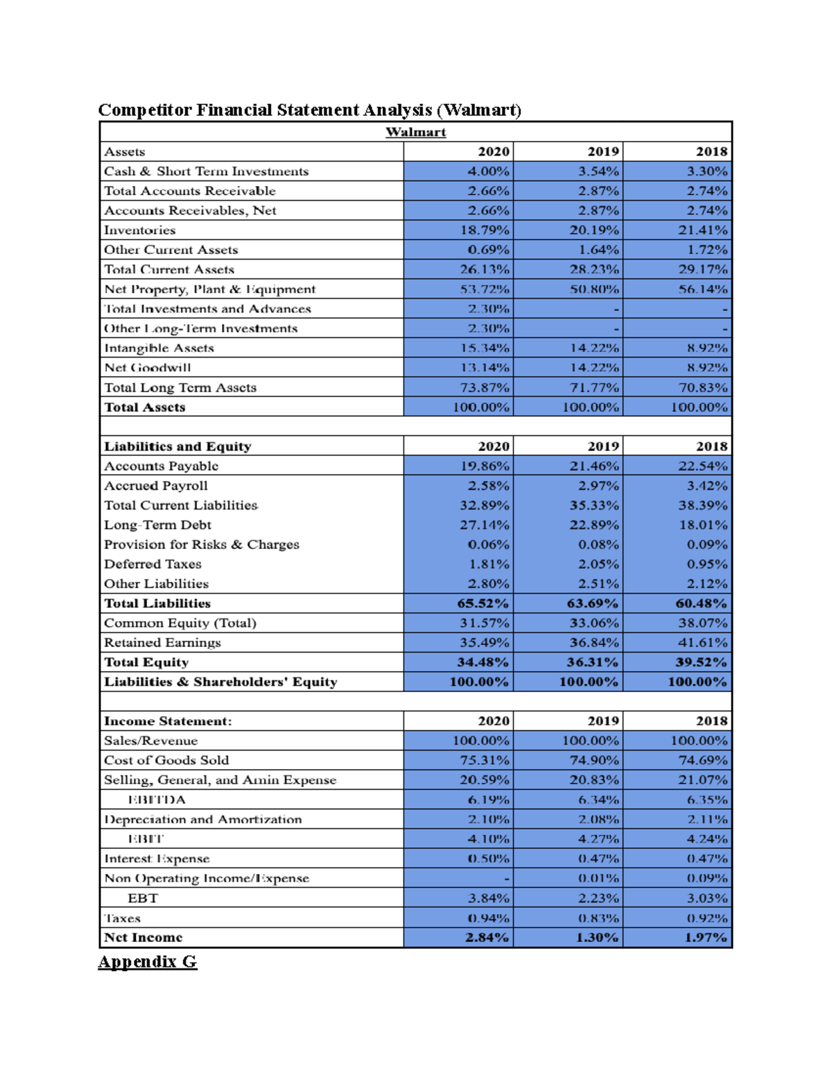 Competitor Financial Statement Analysis - 9 NPM 1 Asset turnover 3 ...