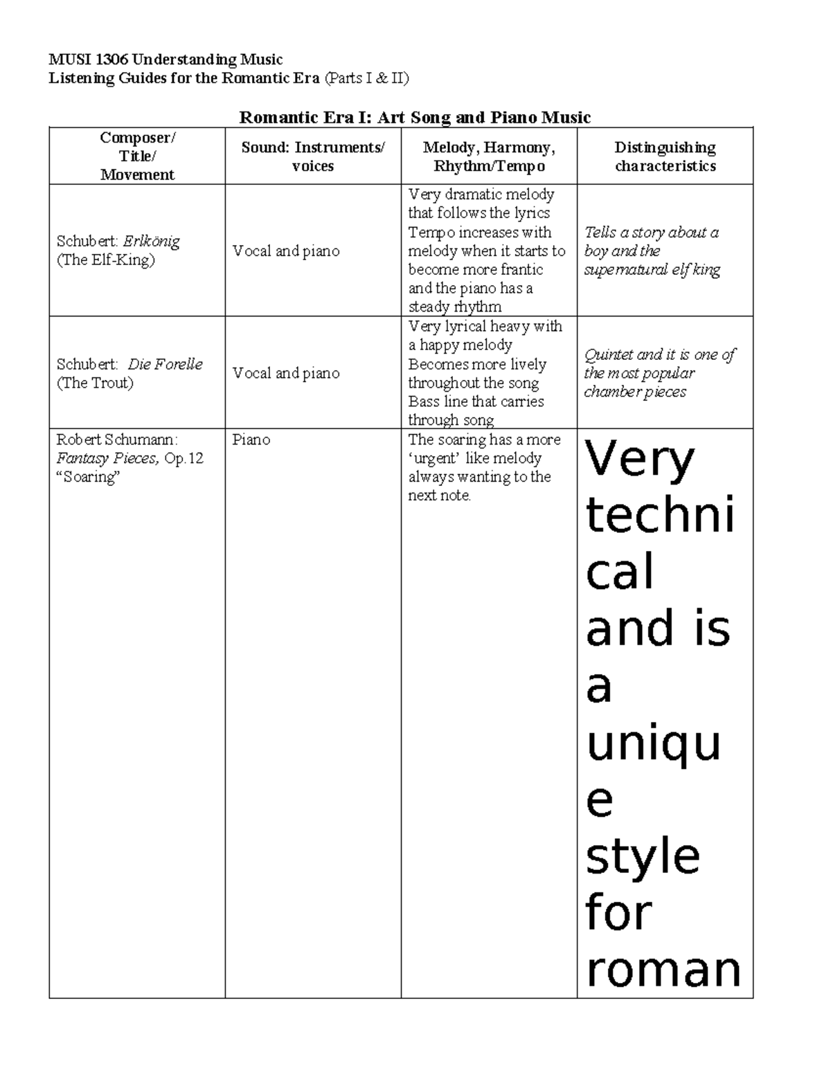 Romantic+Era+Listening+Guides+1-2 - MUSI 1306 Understanding Music ...