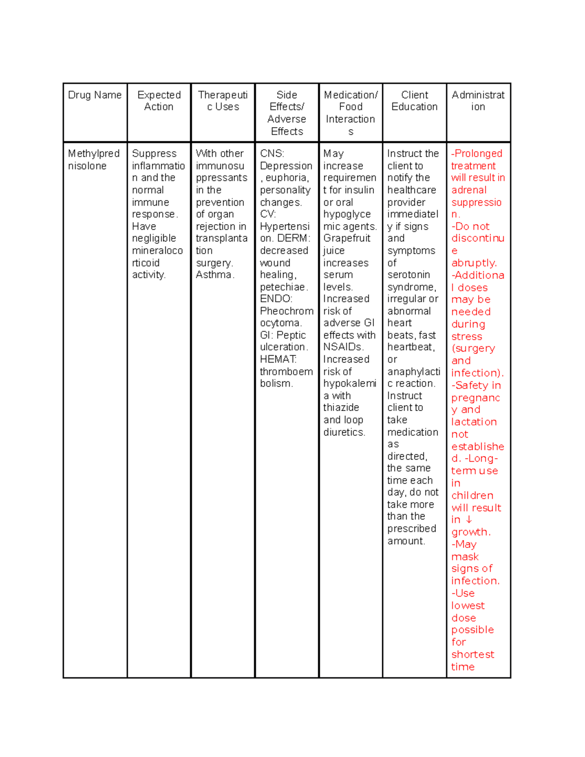 Drug Study Guide - Drug Name Expected Action Therapeuti c Uses Side ...