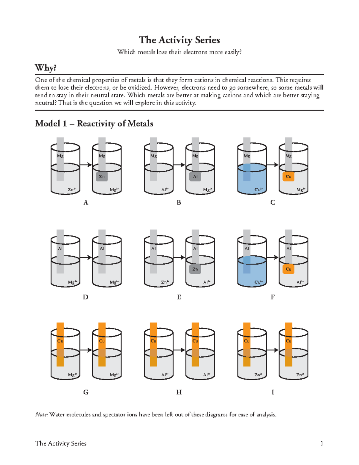 36 The Activity Series-S - The Activity Series 1 The Activity Series ...