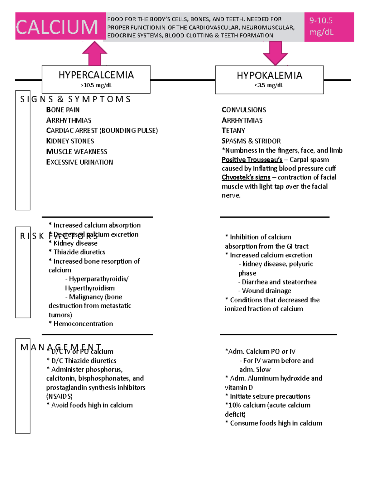 Electrolyes ( Calcium) hyer and hypo - *Adm. Calcium PO or IV - For IV ...