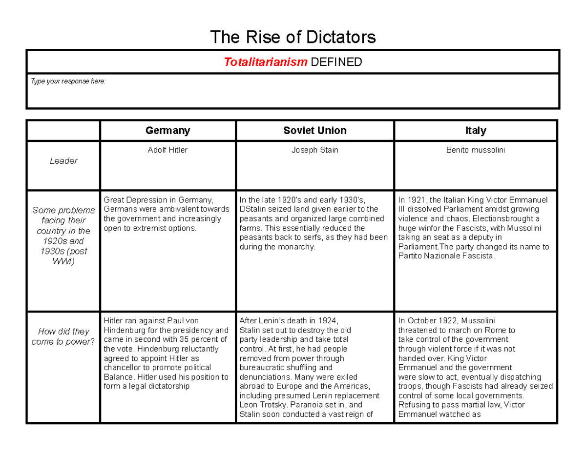 Allison Ivey - Dictators - 2420238 - The Rise of Dictators ...