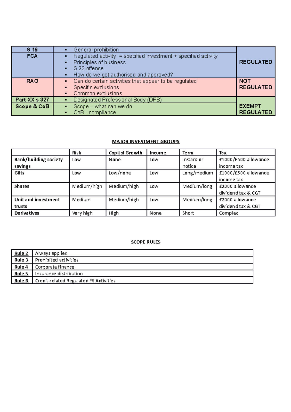 PSC Notes - S 19 General prohibition REGULATED FCA Regulated activity ...