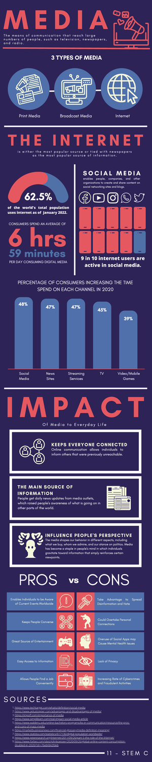 Evolution of Media - EVOLUTION OF MEDIA TRADITIONAL TO NEW MEDIA PRE ...